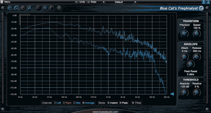 Panning Music: How to Pan Audio for a Bigger Sounding Mix | LANDR Blog