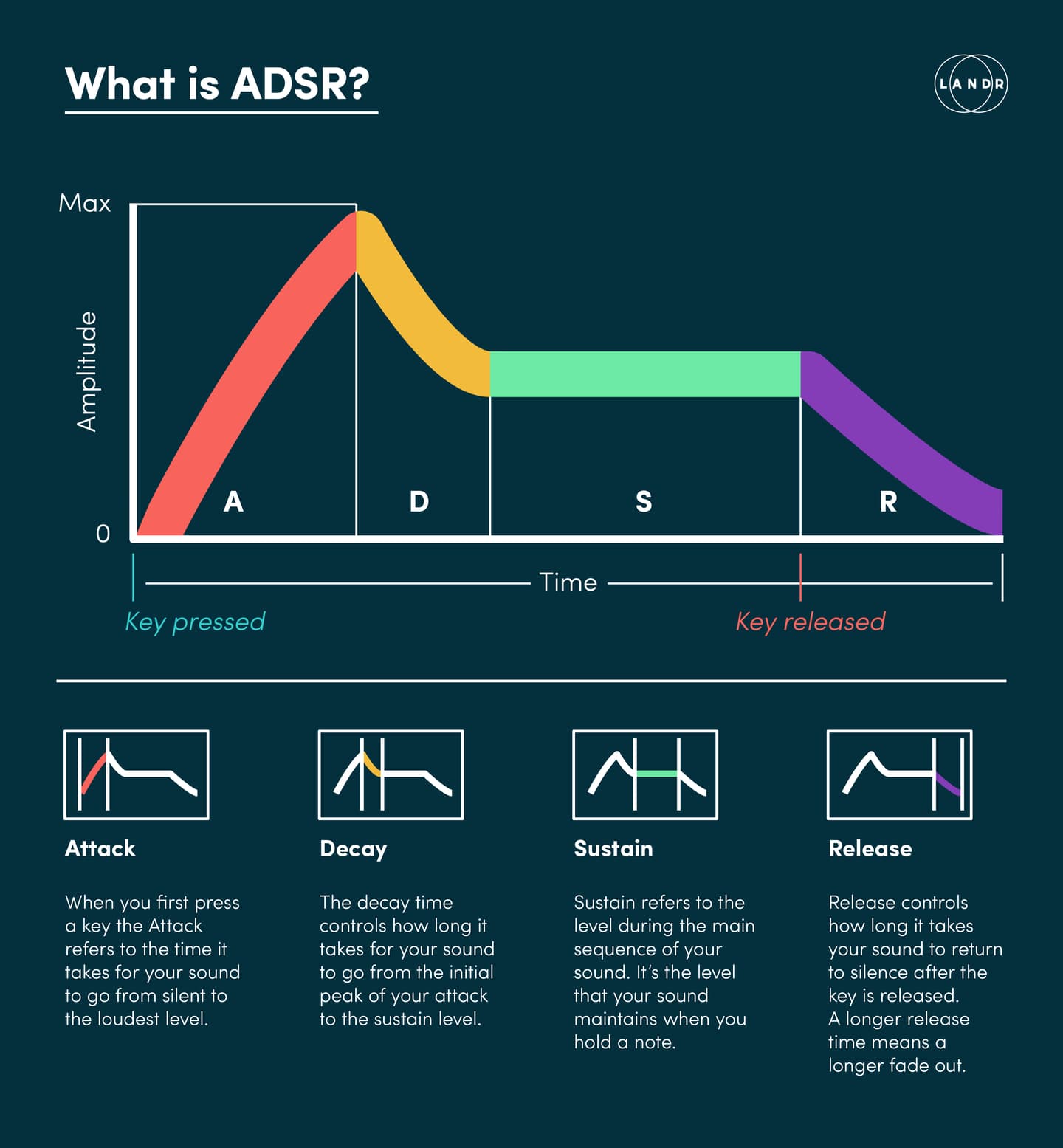 FM Synthesis: Everything You Need to Know to Get Started | LANDR Blog
