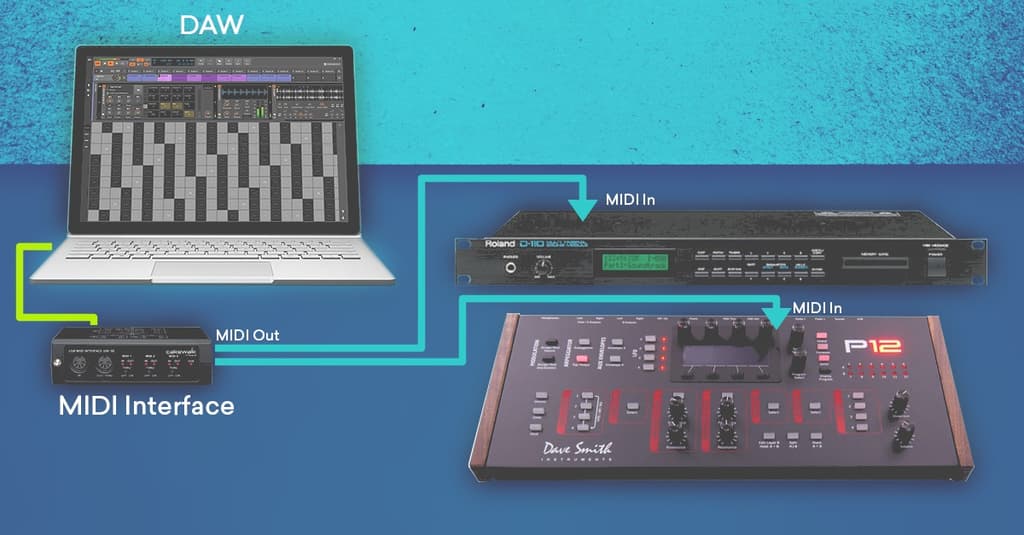 What Is MIDI? How To Use the Most Powerful Tool in Music | LANDR Blog