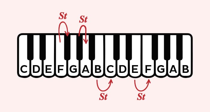 How to Get More from Your Samples Using Transposition | LANDR Blog