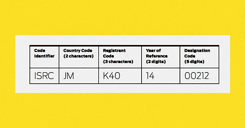 How to Release an Album: Submit Music for Streaming in 10 Steps