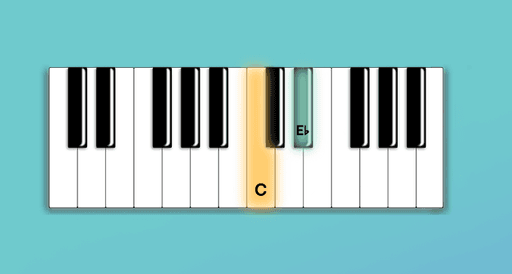 Diminished Chords: What They Are and When to Use Them | LANDR Blog