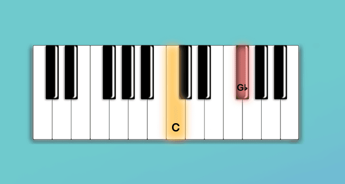 Diminished Chords: What They Are and When to Use Them | LANDR Blog