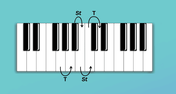Diminished Chords: What They Are and When to Use Them | LANDR Blog