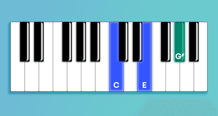 Types of Chords: Learn the 4 Basic Chords and How to Play Them