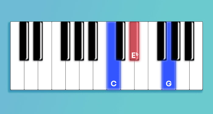 Types of Chords: Learn the 4 Basic Chords and How to Play Them