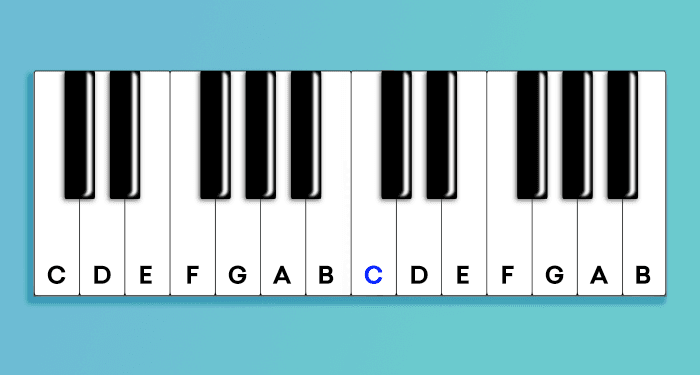 Types of Chords: Learn the 4 Basic Chords and How to Play Them