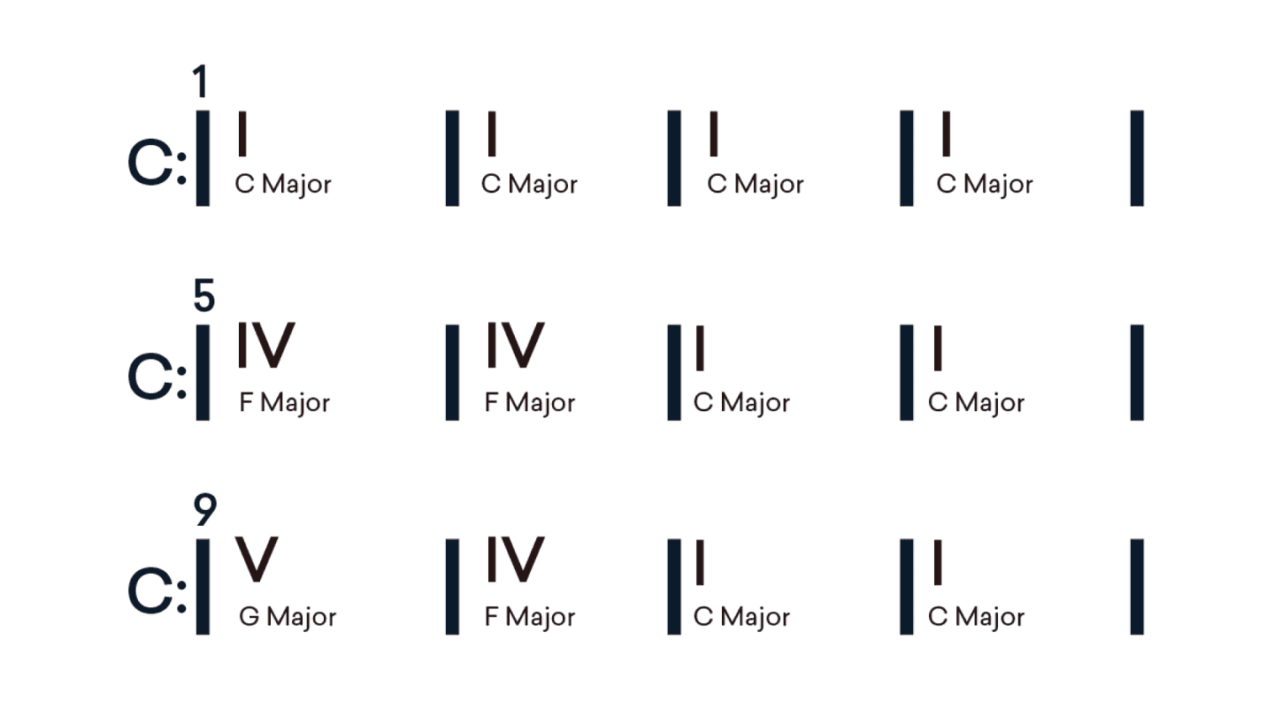 What are Chord Progressions? How to Use Chords in Music