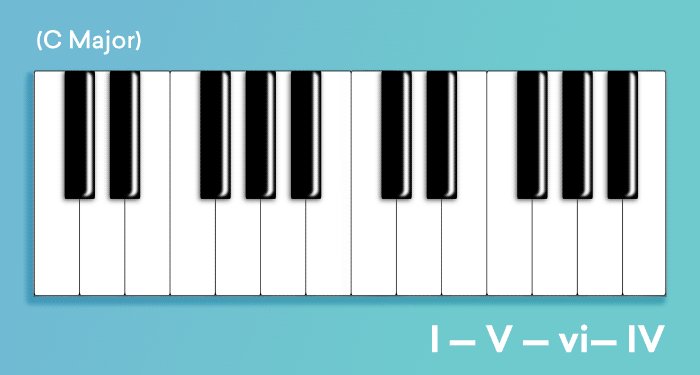What are Chord Progressions? How to Use Chords in Music