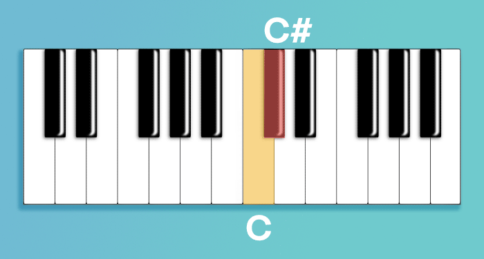 Circle of Fifths: What It Is and How to Use It | LANDR Blog
