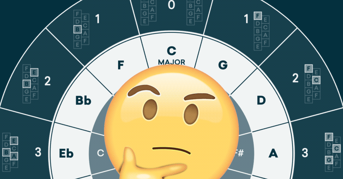 50 musikalische Symbole, die du kennen solltest | LANDR Blog