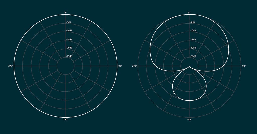 Recording Vocals at Home: How to Avoid 9 Common Mistakes | LANDR Blog