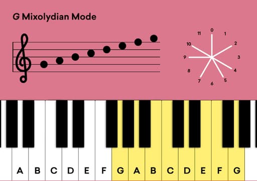 Modes Explained: How to Use The 7 Modal Scales | LANDR Blog