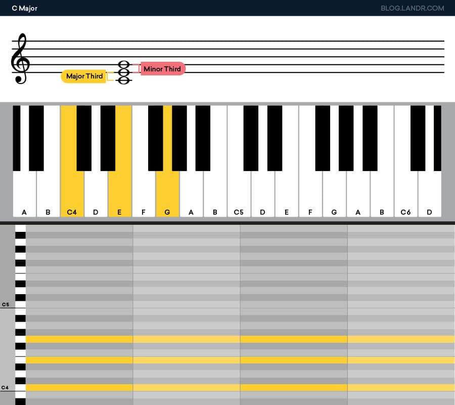 Extended Chords: How to Add Color to Your Songs with Extensions | LANDR ...