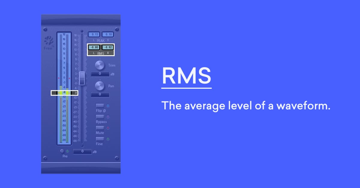 Loudness War: How Mastering Levels Affect Your Sound | LANDR Blog