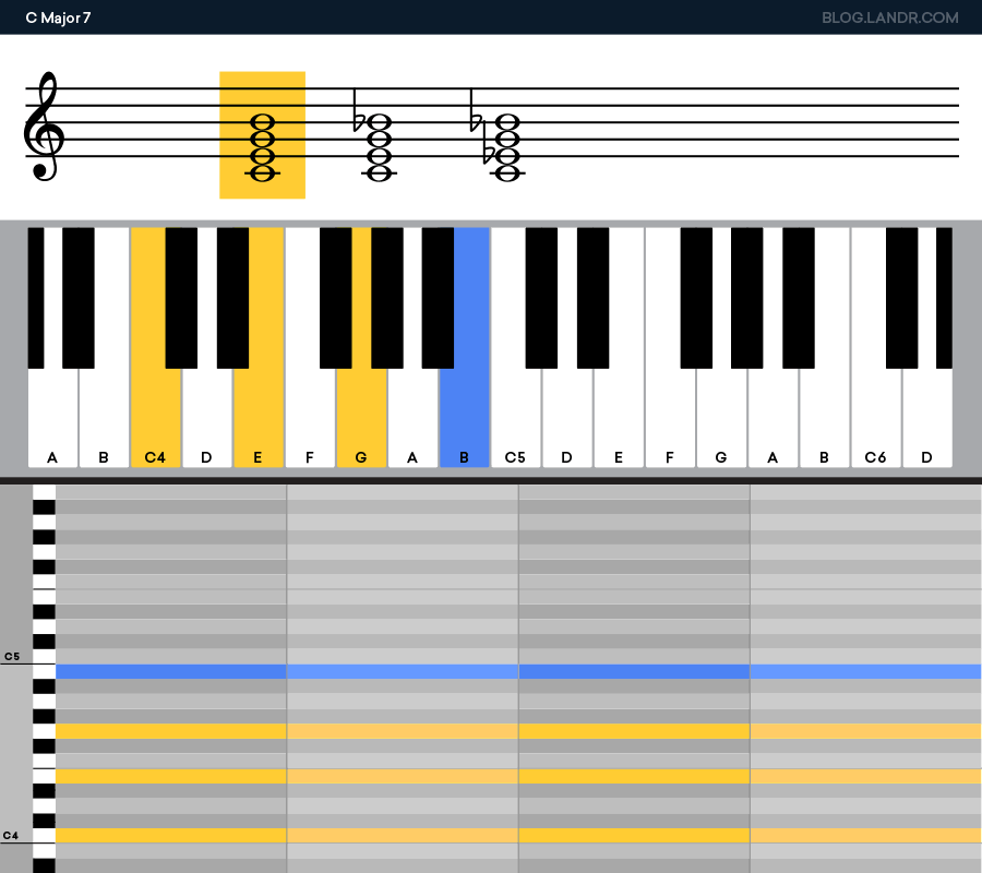 Extended Chords: How to Add Color to Your Songs with Extensions | LANDR ...