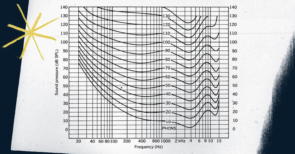 Fletcher-Munson Curves and How They Affect Your Mixes