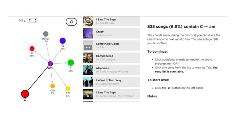 The 10 Best Free Songwriting Tools for Musicians | LANDR Blog