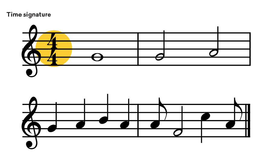 How to Read Music: A Step by Step Guide to Reading Music | LANDR Blog
