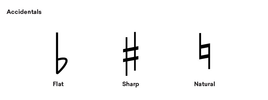 How to Read Music: A Step by Step Guide to Reading Music | LANDR Blog