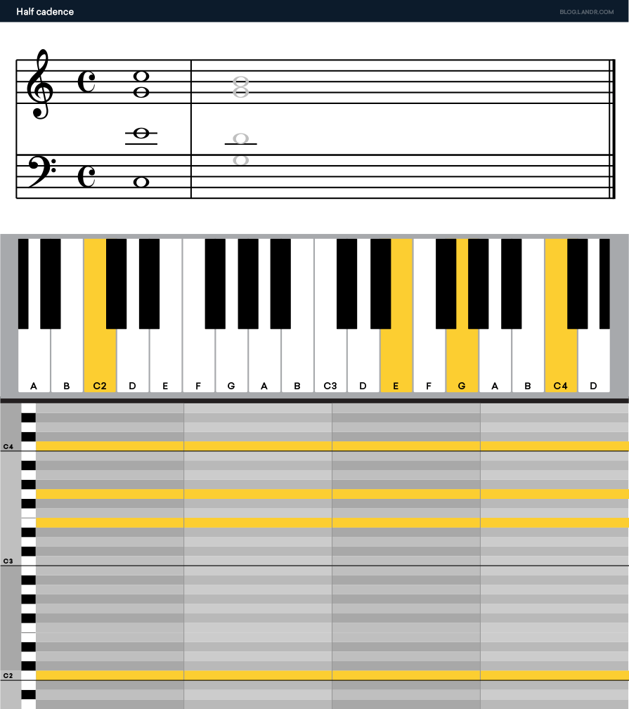 Cadences in Music: How to Use Them in Your Songwriting | LANDR Blog