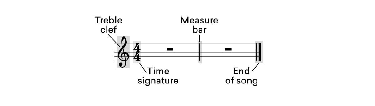 What is Rhythm: How Time, Beat & Meter Works | LANDR Blog