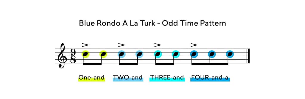 What is Rhythm: How Time, Beat & Meter Works | LANDR Blog