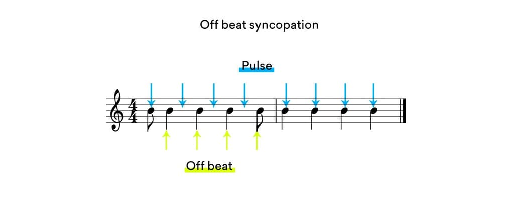 What is Rhythm: How Time, Beat & Meter Works | LANDR Blog