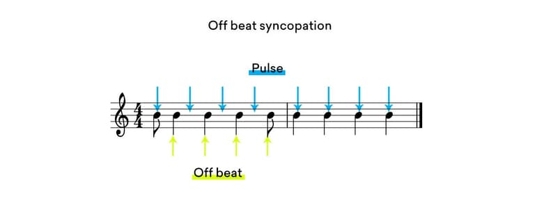 What is Rhythm: How Time, Beat & Meter Works | LANDR Blog
