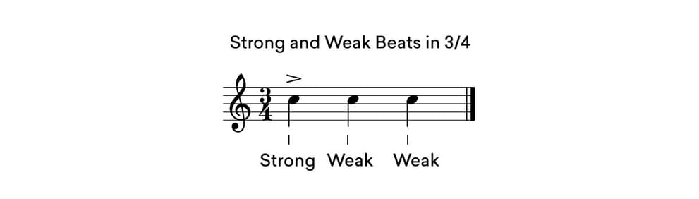 What is Rhythm: How Time, Beat & Meter Works | LANDR Blog