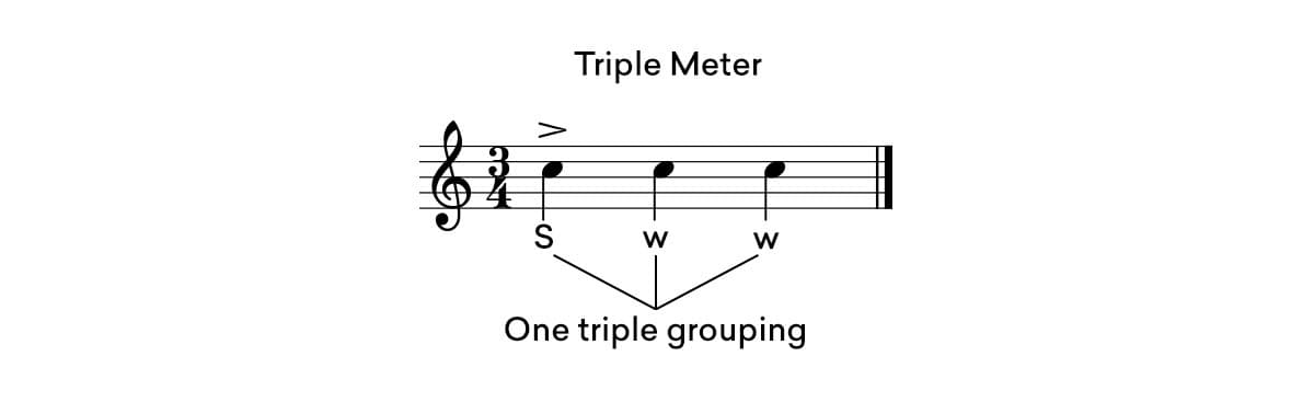 What is Rhythm: How Time, Beat & Meter Works | LANDR Blog