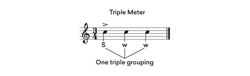 What is Rhythm: How Time, Beat & Meter Works | LANDR Blog