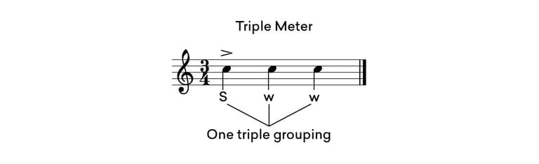 Backbeat: How to Find the Rhythmic Centre of Every Song | LANDR Blog