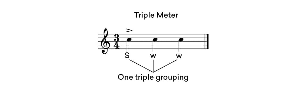 What is Rhythm: How Time, Beat & Meter Works | LANDR Blog