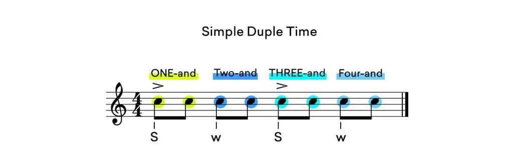 What is Rhythm: How Time, Beat & Meter Works | LANDR Blog