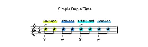 What is Rhythm: How Time, Beat & Meter Works | LANDR Blog