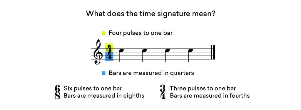 What is Rhythm: How Time, Beat & Meter Works | LANDR Blog