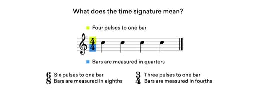 What is Rhythm: How Time, Beat & Meter Works | LANDR Blog