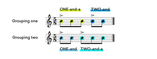 What is Rhythm: How Time, Beat & Meter Works | LANDR Blog