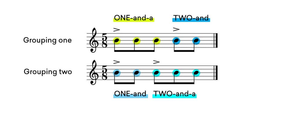 What is Rhythm: How Time, Beat & Meter Works | LANDR Blog
