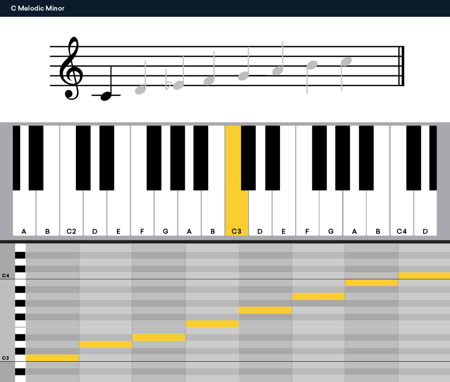 Minor Scales: How to Make Sad Music | LANDR Blog