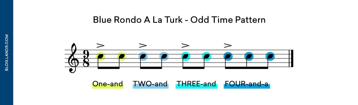 Time Signatures: How to Feel the Beat | LANDR Blog