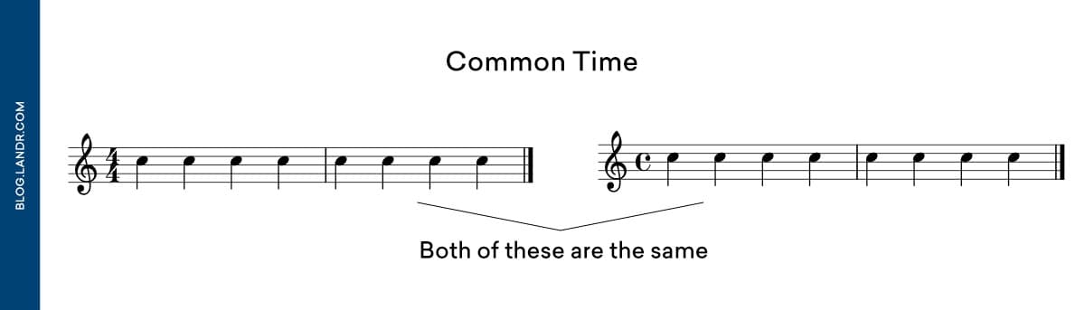 Time Signatures: How to Feel the Beat | LANDR Blog