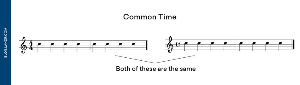 Time Signatures: How to Feel the Beat | LANDR Blog