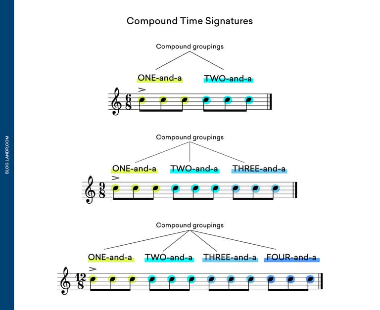 Understanding Simple vs. Compound Meter: A Guide for Musicians