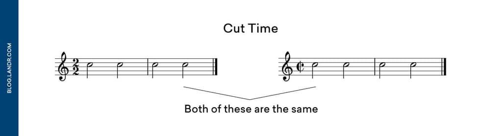 Time Signatures: How to Feel the Beat | LANDR Blog