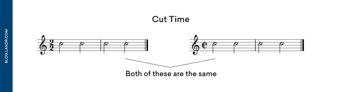 Time Signatures: How to Feel the Beat | LANDR Blog