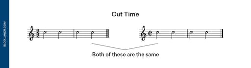 Time Signatures: How to Feel the Beat | LANDR Blog