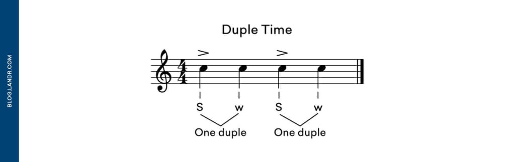 Time Signatures: How to Feel the Beat | LANDR Blog