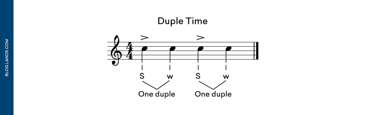 Time Signatures: How to Feel the Beat | LANDR Blog
